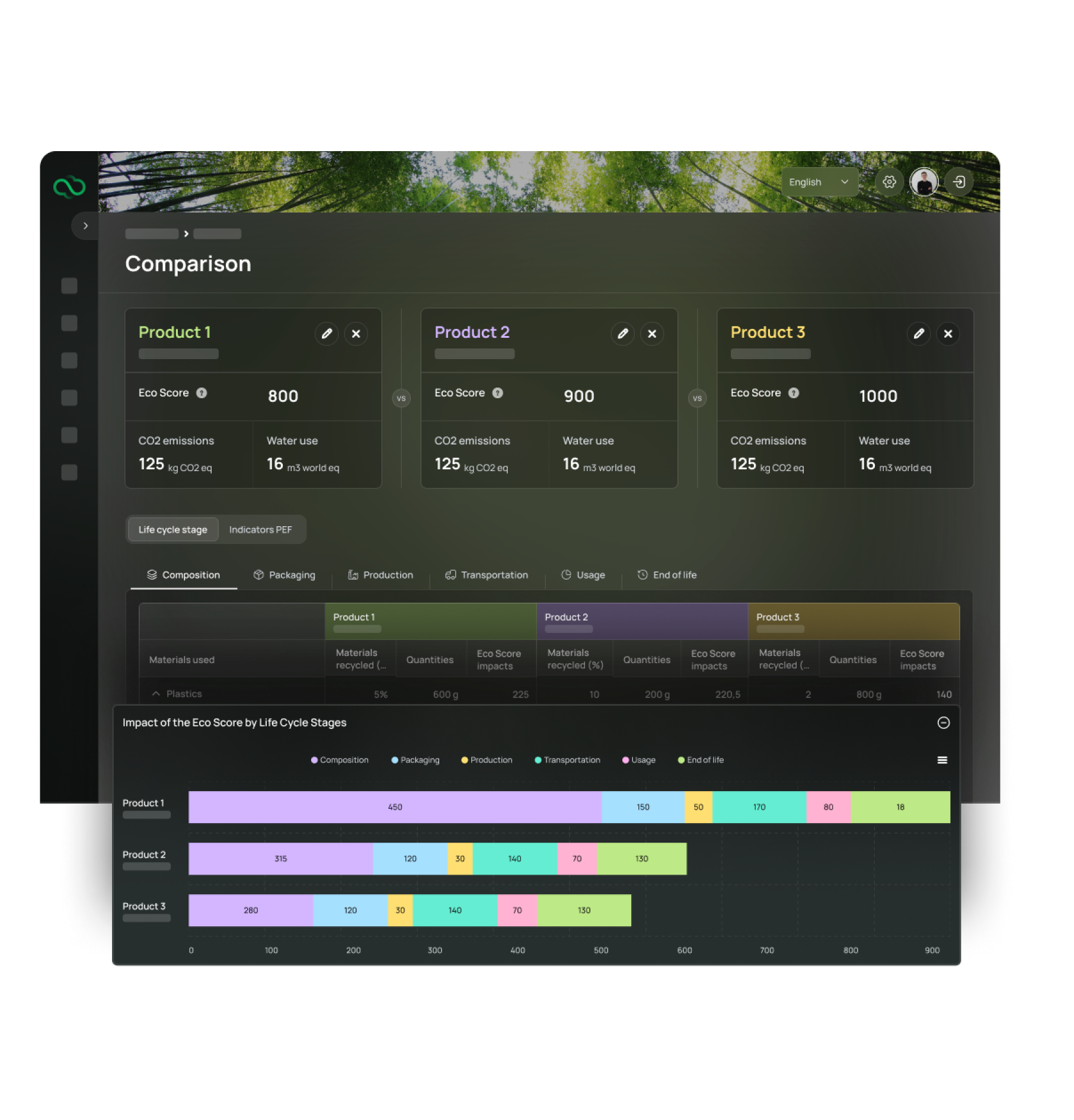 Life Cycle Assessment (LCA) | EcoDesignCloud